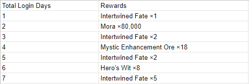 PatchBot for Genshin Impact